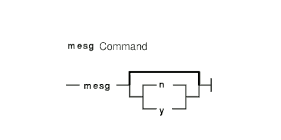 Примеры использования команды mesg в Linux | Рецепты Linux Примеры использования команды mesg в Linux | Рецепты Linux